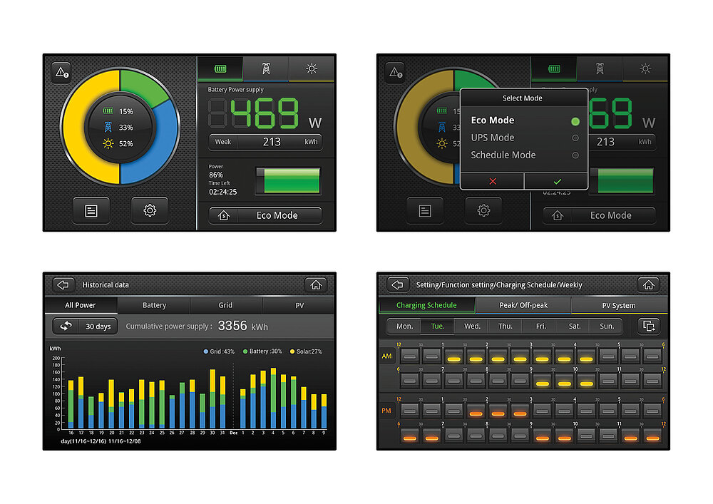 Red Dot Design Award: EnergyOptimizer