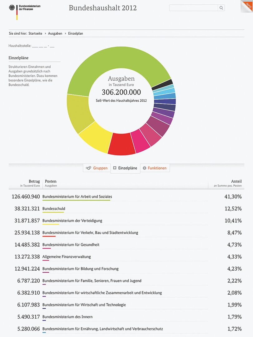 Red Dot Design Award: Visualisation of the German Federal Budget