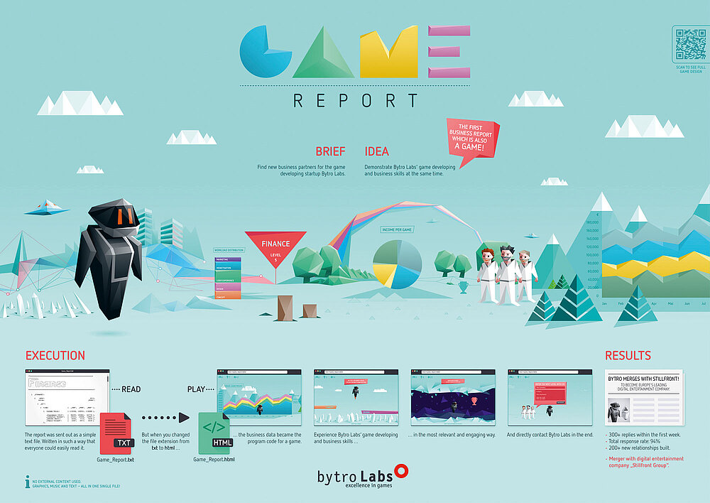 Red Dot Design Award: The Game Report