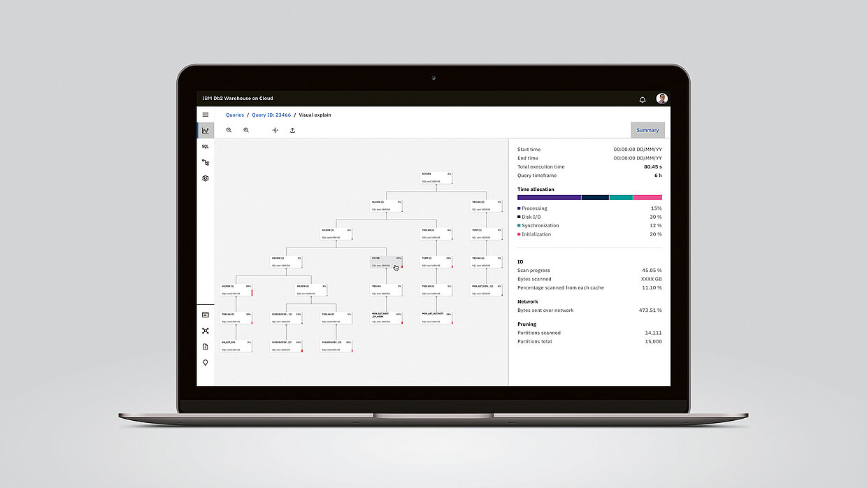 Red Dot Design Award: Midea Super 3 Integrated Cooker Control Module