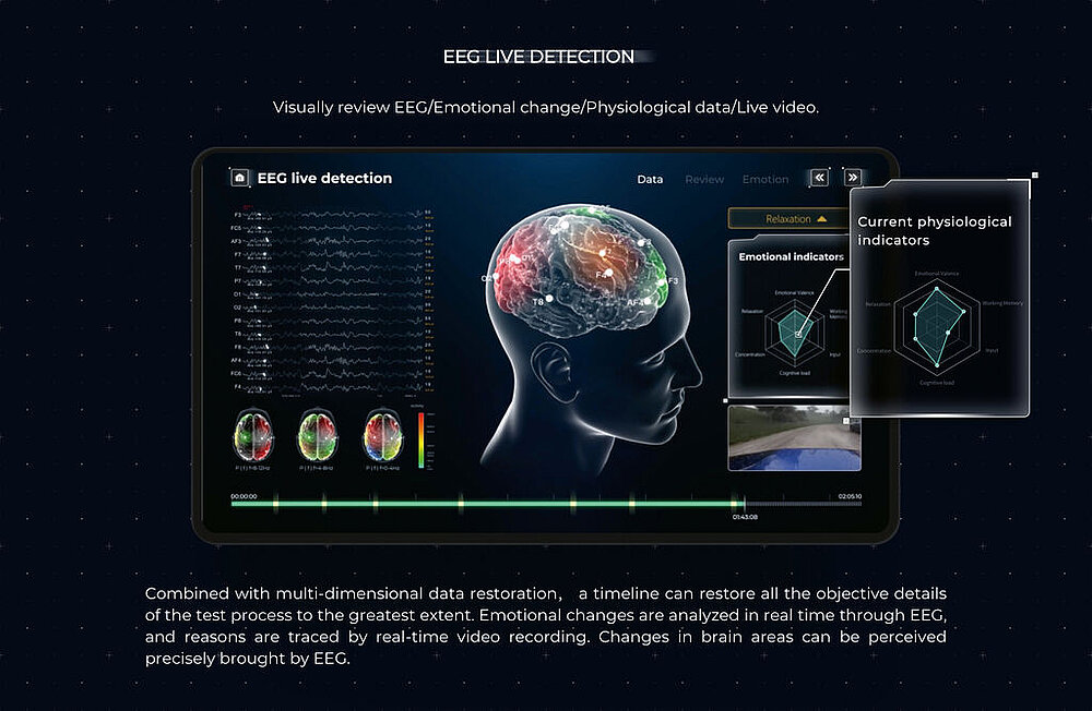Red Dot Design Award: EEG Visualization Panel