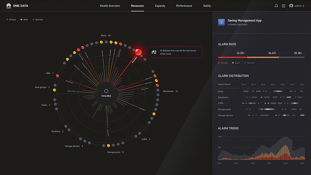 Red Dot Design Award: Huawei DME – IT Operations Automation Using AIOps
