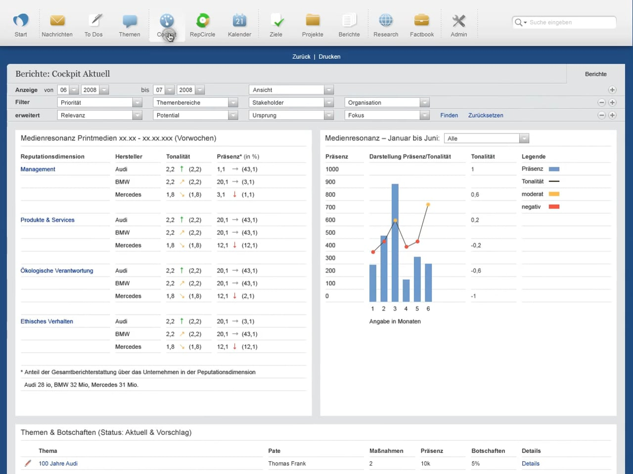 Red Dot Design Award: ipm-360