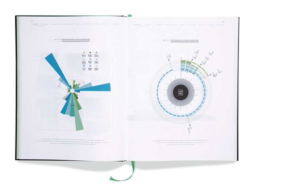 Red Dot Design Award: Reporting