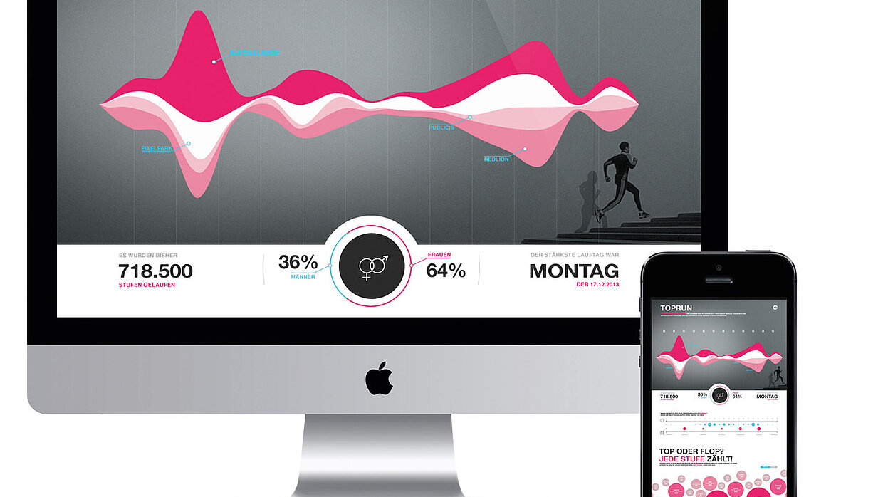 Red Dot Design Award: Adventures of the visual difference