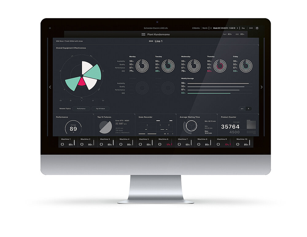 Red Dot Design Award: LMS Life – Line Monitoring System