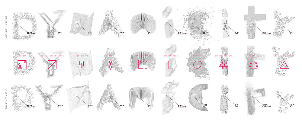 Red Dot Design Award: DynamiCity GenType